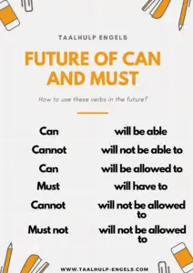 The Future of Can and Must – Taalhulp Engels