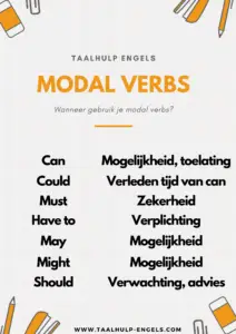Modal Verbs – Taalhulp Engels